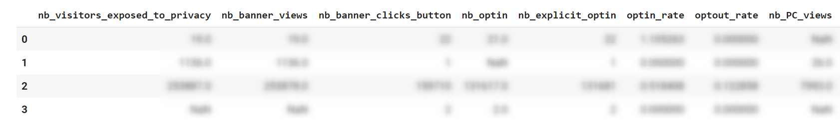 Trust Commander Comment Exploiter Lapi Pour Monitorer Votre Cmp Sébastien Daviot