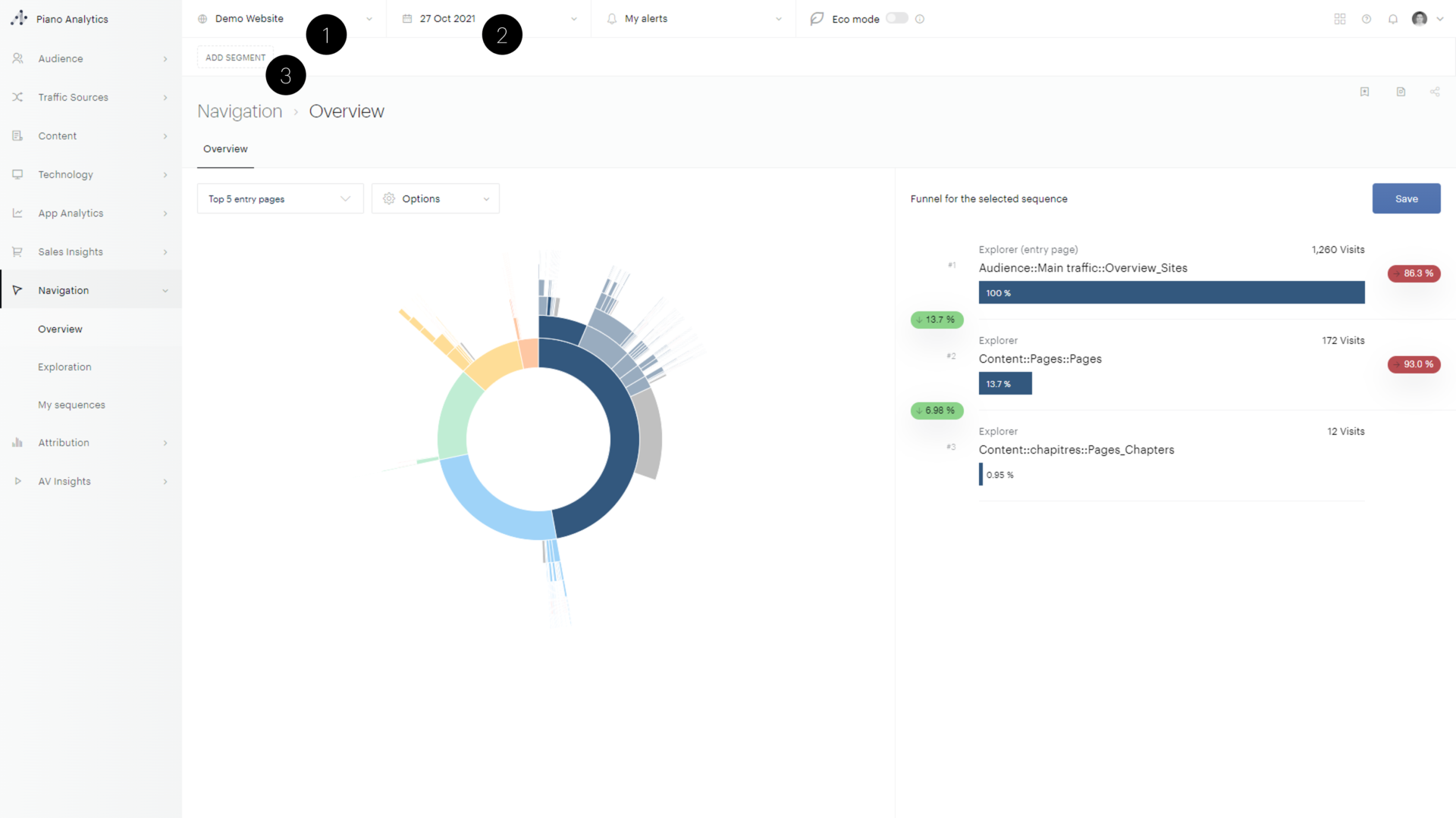 Exploiter la nouvelle fonctionnalité « tunnel » de Piano Analytics ...
